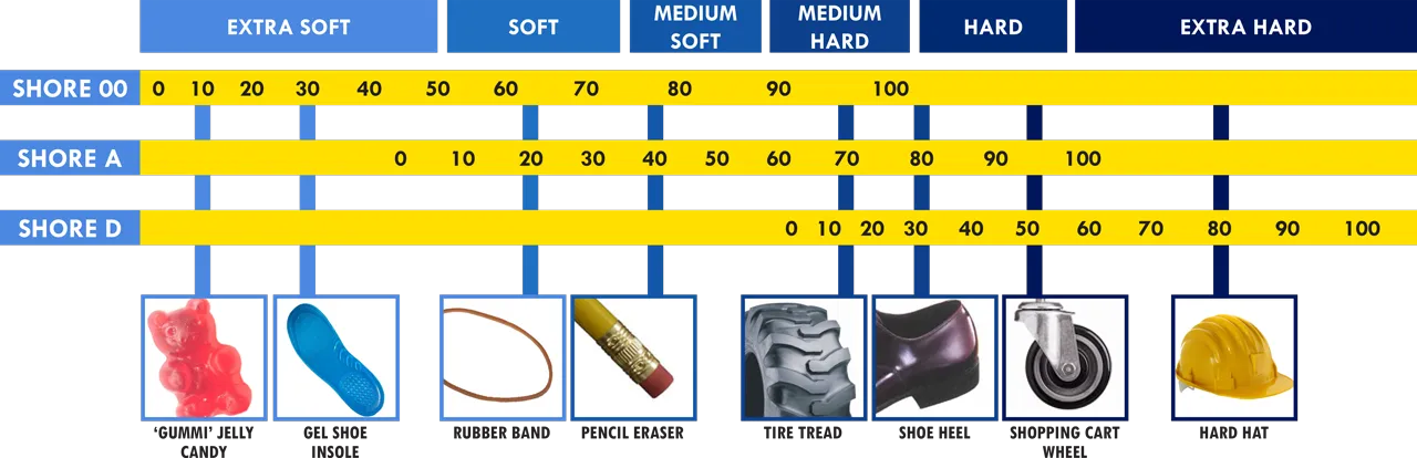 Understanding Shore Hardness: Choosing the Right Softness for Pet Toys ...